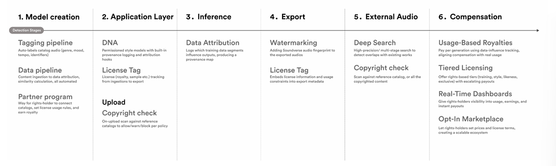 Major Labels and the Future of AI Music: What Defines the AI Music ...