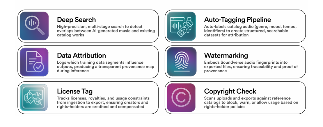 How AI Music Analytics Reveal Regional Playlist Preferences in 2026